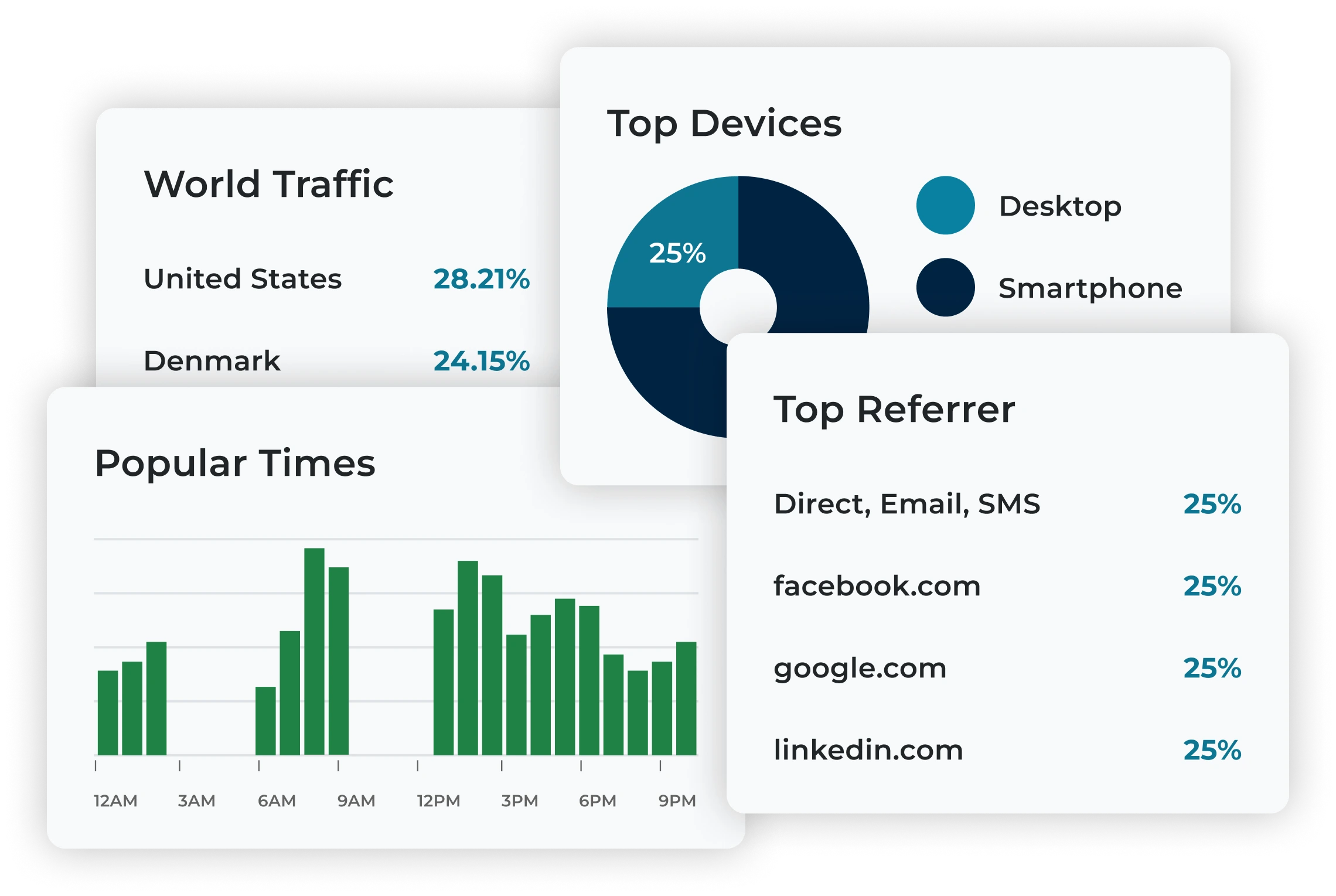 URL Shortener, Branded Short Links & Analytics | TinyURL